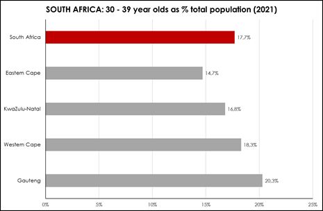 The impact of population trends on housing demand in South Africa ...