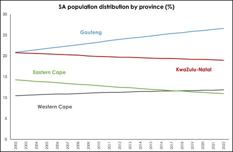 The impact of population trends on housing demand in South Africa ...